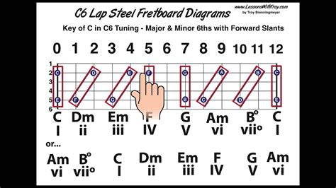 Lap Steel Guitar Tuning C6 At Fred Morales Blog