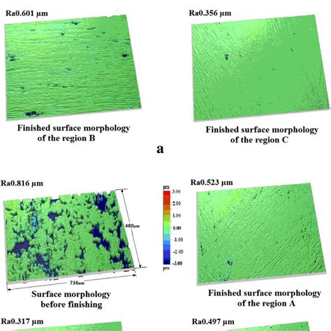3d Micro Morphology A Conventional Process B R 1 4r 2 5 Download Scientific Diagram