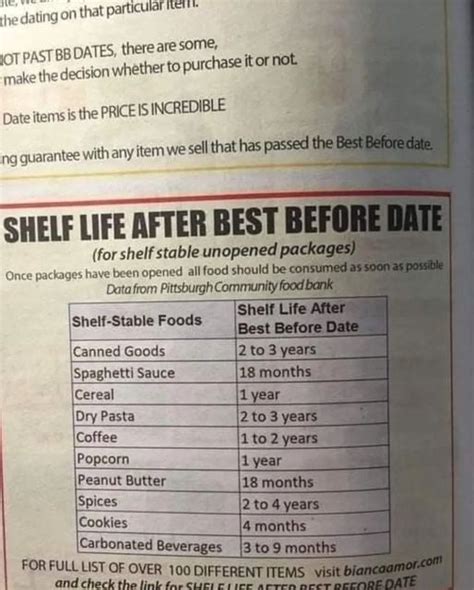 How To Read Food Expiration Date Codes Artofit