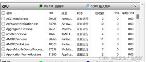 波奇学linux 冯诺依曼和进程 波奇酱触摸 csdn博客