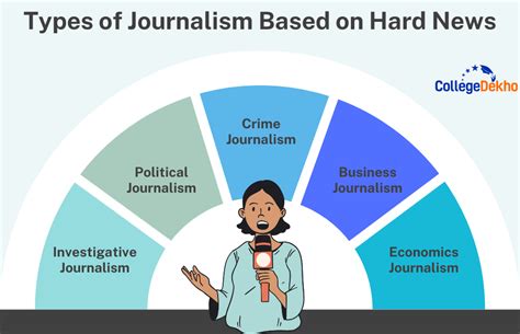 Journalism Meaning The Breaking News Consumers Handbook On The