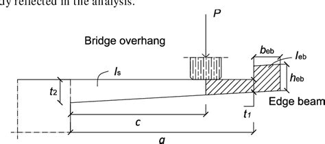 Figure 34 From Bridge Edge Beams Lcca And Structural Analysis For The