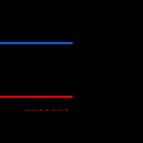 Sma Spring Actuator Sketch In Off Blue And On Red State A And