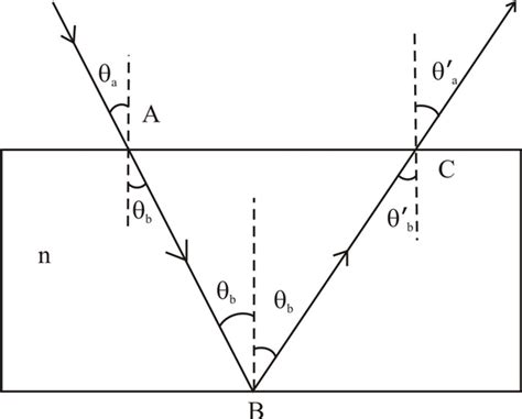 Solved Chapter 33 Problem 42p Solution University Physics With