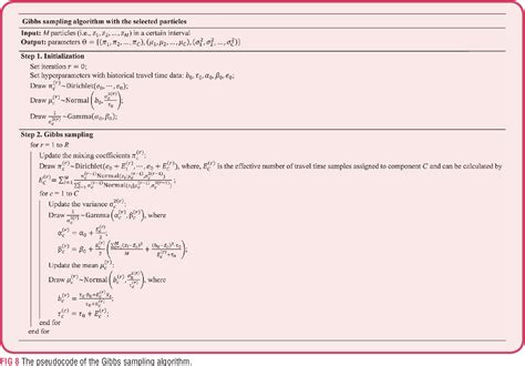 Figure 8 From Spatiotemporal K Nearest Neighbors Algorithm And Bayesian