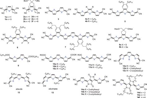Chemical Structures Of N‐type Quinoidal Oligothiophene‐based