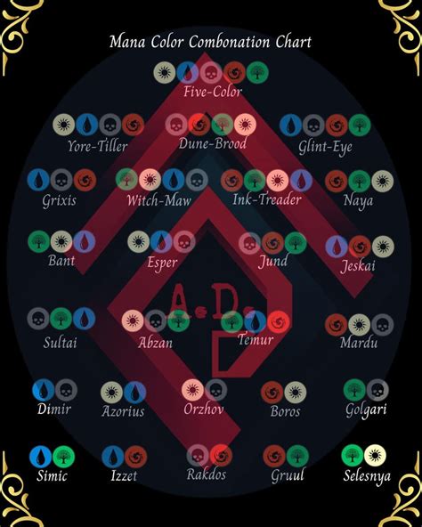 Magic The Gathering Mana Color Chart Poster Digital Download Mtg