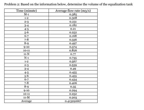 Problem 2 Based On The Information Below Determine