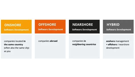Looking For A Software Development Company Read This Guide Before