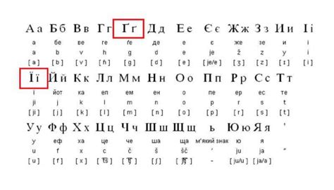 Ukrainian Alphabet Pronunciation