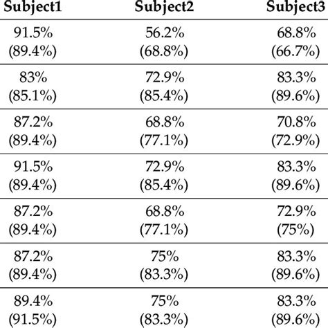 algorithm unevenness recognition performance for the different