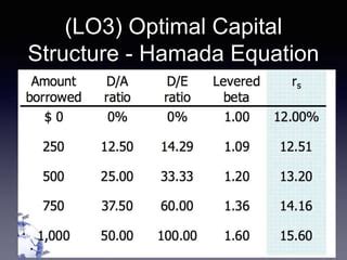 Chapter 14 Capital Structure And Leverage Version1 Pptx