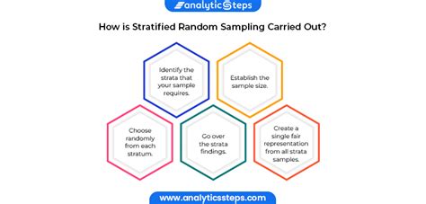 What Is Stratified Random Sampling Analytics Steps