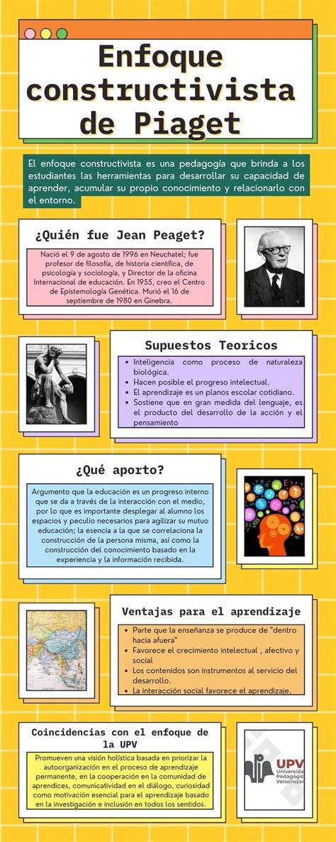 Enfoque Constructivista De Piaget Psicologia Educacional Enfoque Constructivista Psicologia