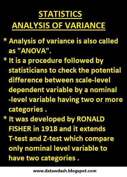 Data W Dash Statistical Concept Of Hypothesis Testing Anova