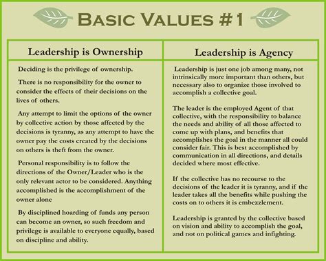 Freedemocrats Freedom Blog Basic Values That Define The Cultural Divide Through History And