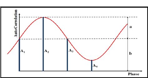 Figure 1 From Range Camera Self Calibration Based On Integrated Bundle Adjustment Via Joint