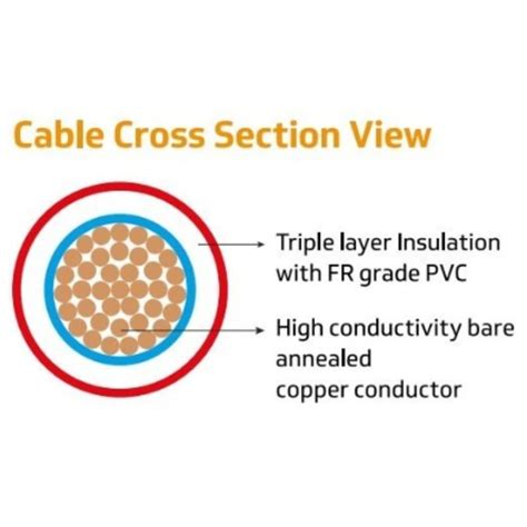 Vrindacab Yellow 1mm 90 Meter Wire Fr Pvc Insulated Cca Copper