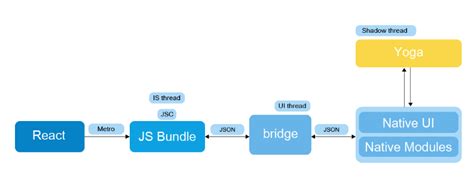 Understanding React Native A Seamless Blend Of Javascript And Native