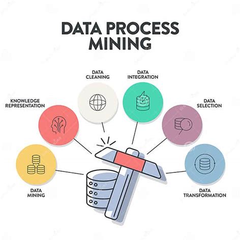 Data Process Mining Infographics Presentation Vector Has Data Cleaning Integration Selection