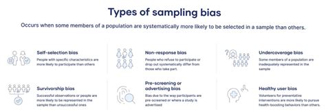 Sampling Error Vs Sampling Bias All You Need To Know Surveypoint