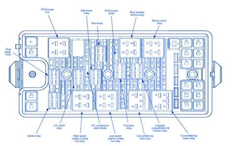 2001 Ford Mustang V6 Fuse Box Diagram And Wiring Details
