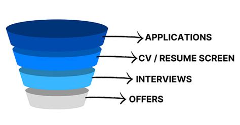 Dishing The Data Egor Howell Substack