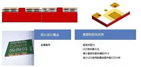 热电分离铜基板vs多层板埋铜块工艺 百能云板