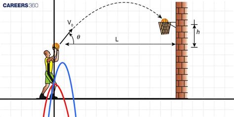 Quadratic Equation Basketball Games