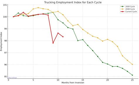 To My Fellow Investors And Business Owners Out There… Eric Sutton