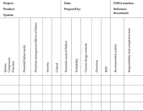 Table 3 From Control Of Clinical Laboratory Errors By Fmea Model Semantic Scholar