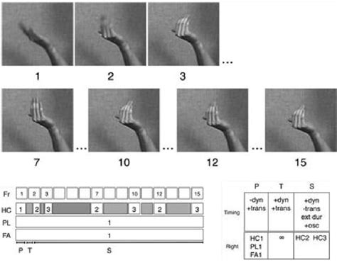 A Schematic Phonetic Transcription And A Feature Matrix Of A