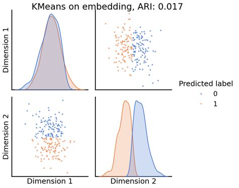 Adjacency Spectral Embed — Graspologic 01dev1gabc7fe0f5 Documentation