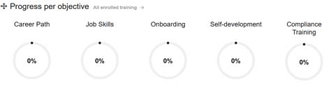 Accessing My Assigned Training Schoox