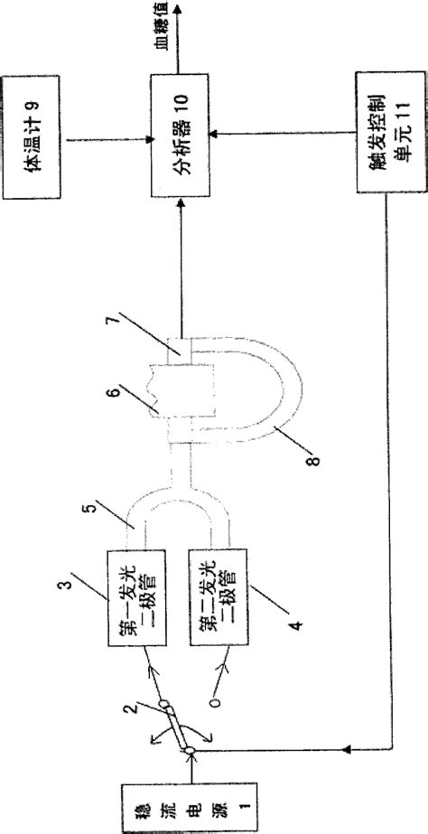 Near Infrared Spectral Transmission Method And Device For Non Invasive