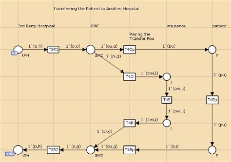 Transactions T3 Result Phase And Transaction T4 Download Scientific Diagram