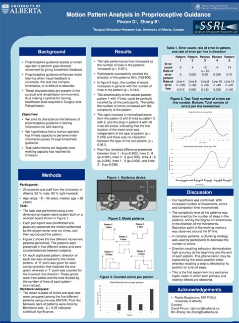 Pdf Motion Pattern Analysis In Proprioceptive Guidance Fernando