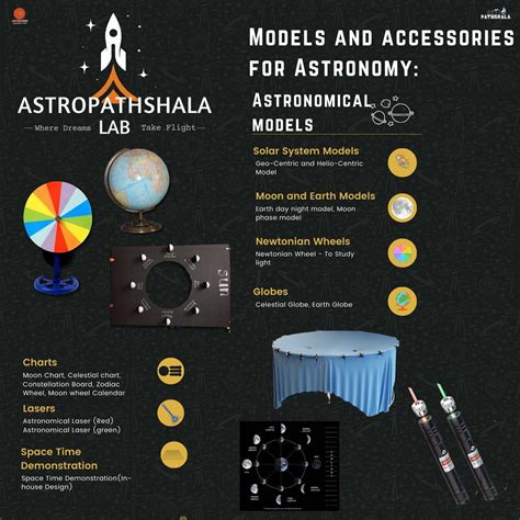 Astropathshala A Bridge Connecting Young Minds To Space Education