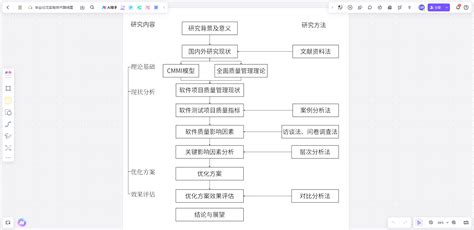 论文技术路线图全面指南！助你写出高质量论文！