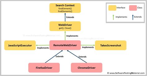 Webdriver Driver New Firefoxdriver Why We Write In Selenium Scripts