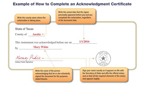 Examples Of Notarized Documents You Should Know