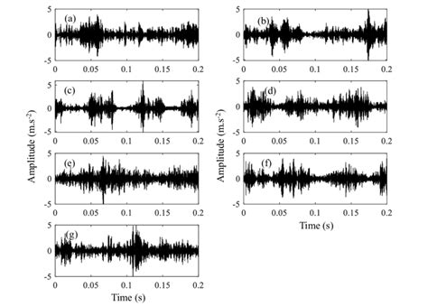 Waveforms Of Signals With Different Fault Degrees A Normal B 0 6mm