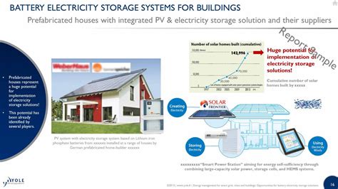 Energy Conservation Measure Notes Learnpick India