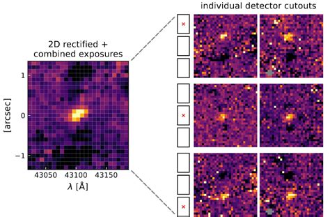 Genetically Modified Bacteria Can Produce Electricity Out Of Wastewater