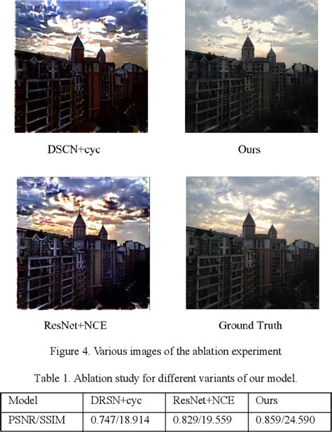 Table 1 From Dual Contrastive Learning For Unpaired Image Dehazing Semantic Scholar