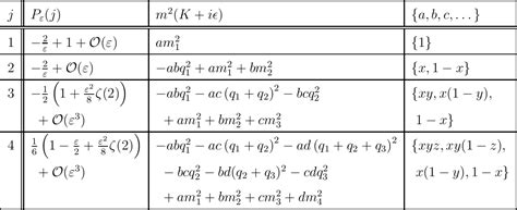 Table 11 From Nlo Qcd Corrections To The Polarized Photo And