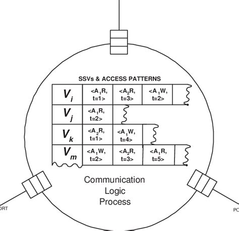 The Structure Of A Clp Download Scientific Diagram