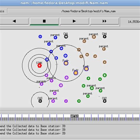 Routing Tree Created For Case 2 Download Scientific Diagram
