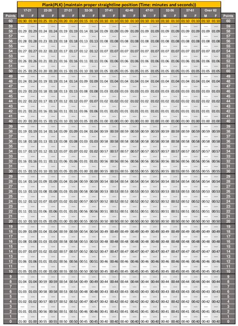 New Acft Standards Score Chart 2024 And Requirements