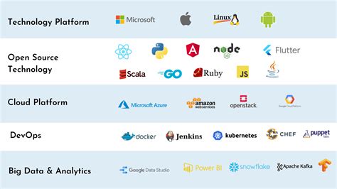 Infrastructure Management